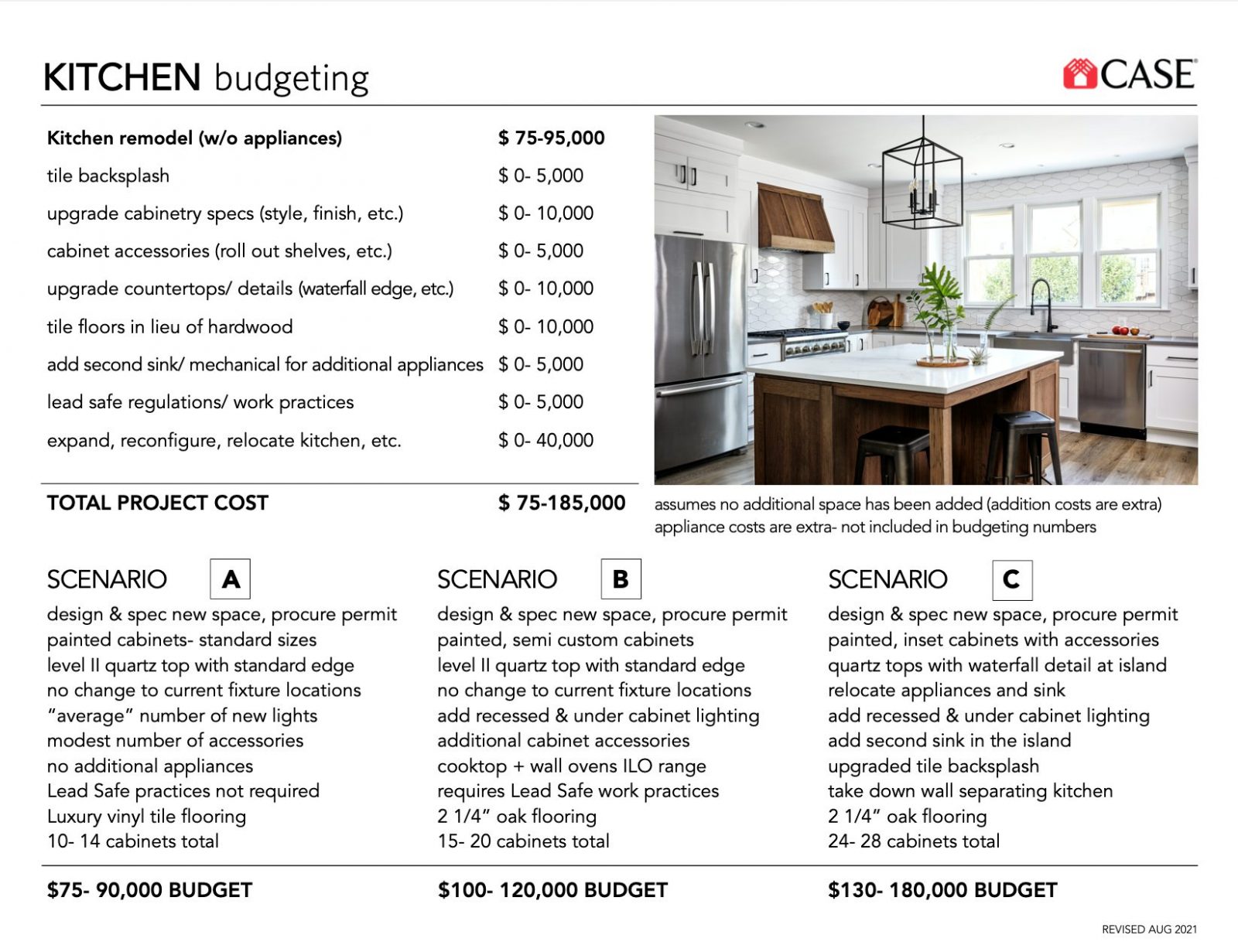 How Much Does It Cost to Remodel a Kitchen? - Case